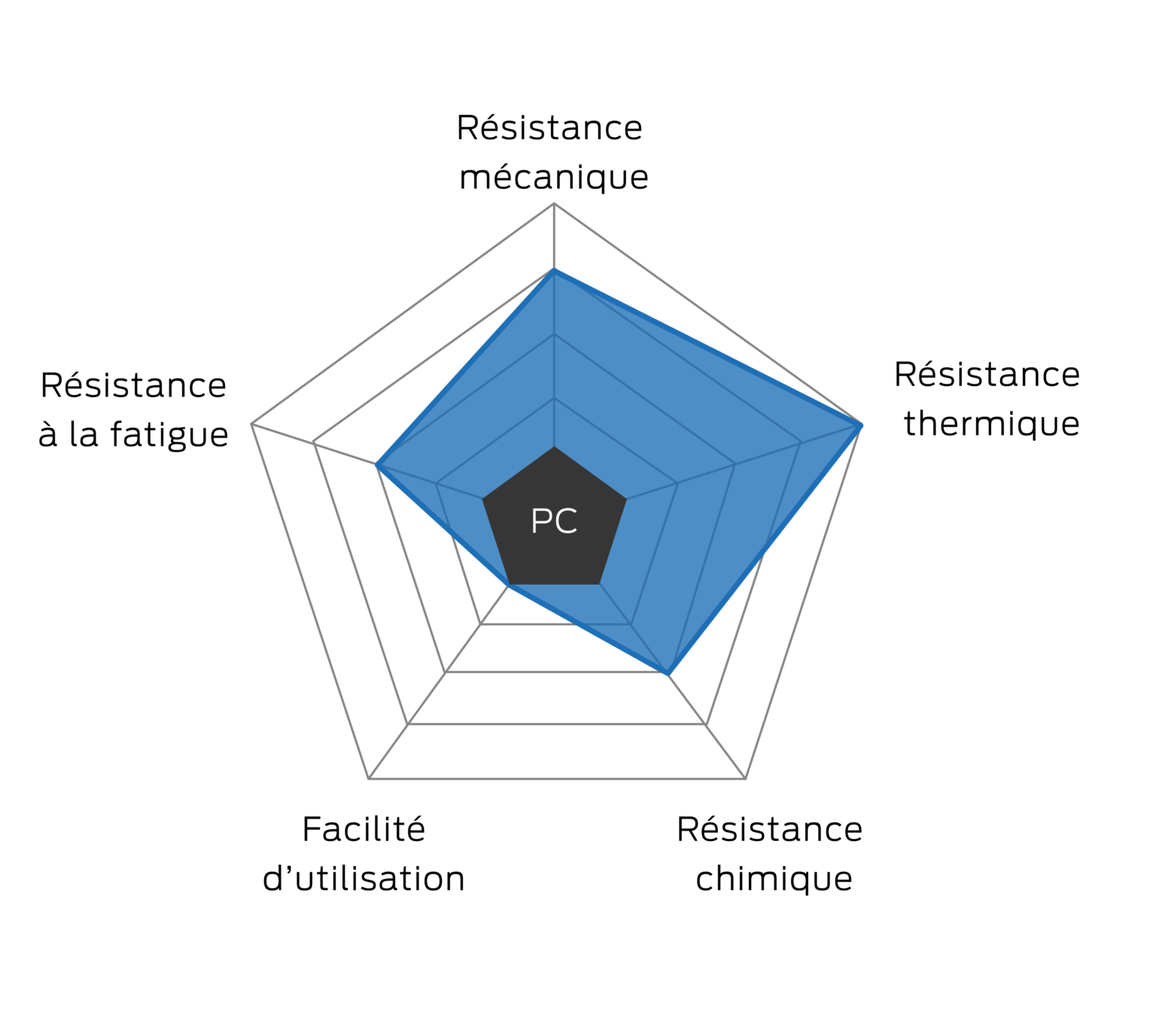 Découvrez notre Guide Filament - Support technique Machines-3D